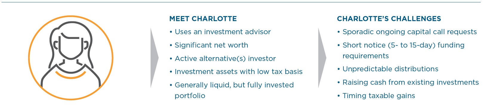 SBLOC, A Smarter Way for Private Equity Investors to Fund Capital Calls ...